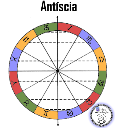 Antíscia e Contra-Antíscia – Parte 1 – Sírius Astrologia Tradicional